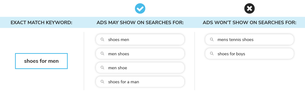 Keyword Match Types for Paid Search: Optimize Your PPC Ads